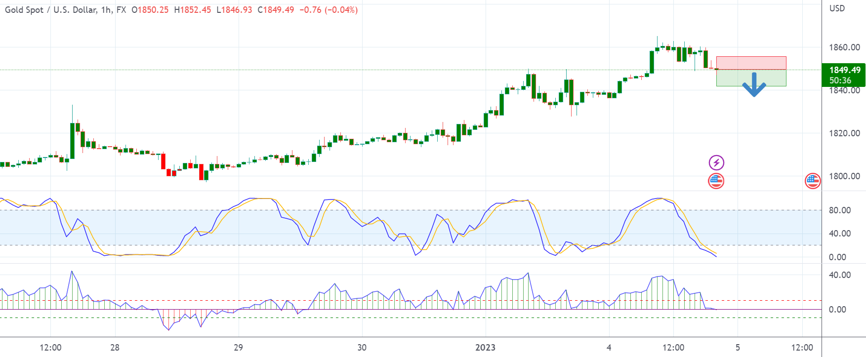 GOLD Signal - 4.1.2023 (FREE) - GOLD-Signals.net GOLD Signal - 4.1.2023 (FREE) - GOLD-Signals.net