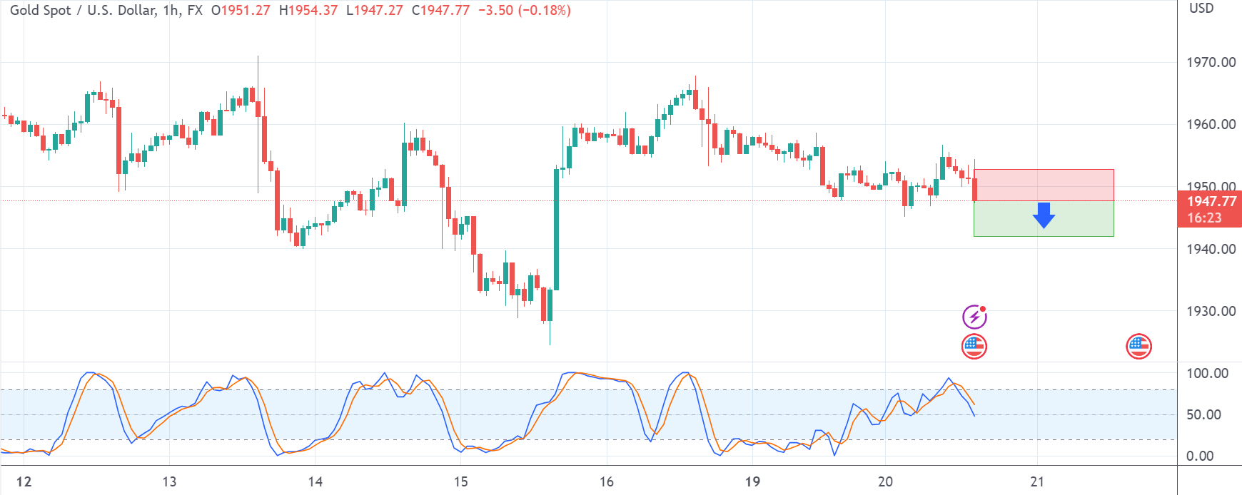 FREE Signals – GOLD-Signals.net FREE Signals – GOLD-Signals.net